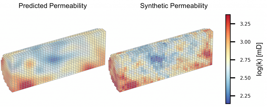 Research – Subsurface Hydrophysics Lab – UW–Madison